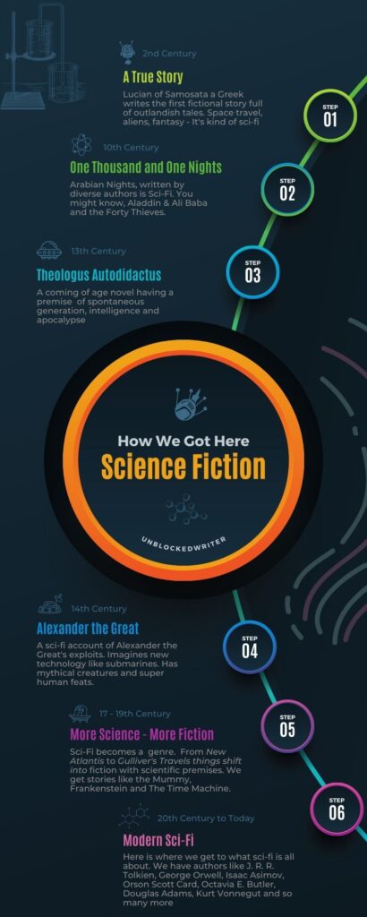 5 Reasons Why You Should Read Science Fiction - M. H. Mundy